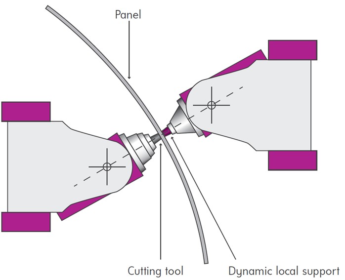 Fives Machining SAS / MMS(Mirror Milling Star)/航空宇宙産業用スキンパネル高速加工機 - ⼯作 ...