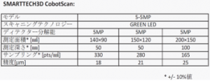 SMARTTECH / Cobot Scan - 精密測定機器 | 株式会社シーケービー